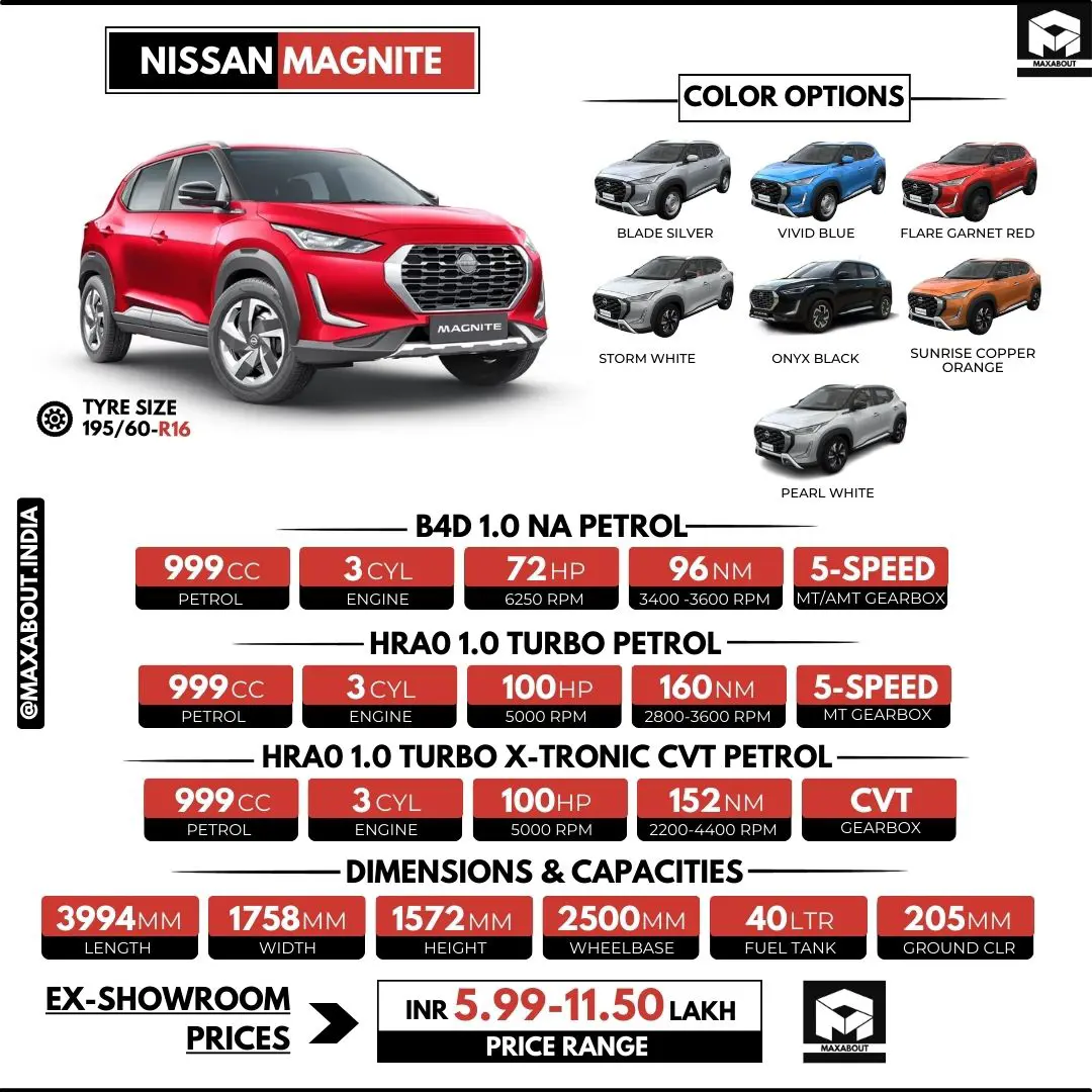 Nissan Magnite ₹599,400 - ₹1,086,500, Specifications, Reviews | Autos ...