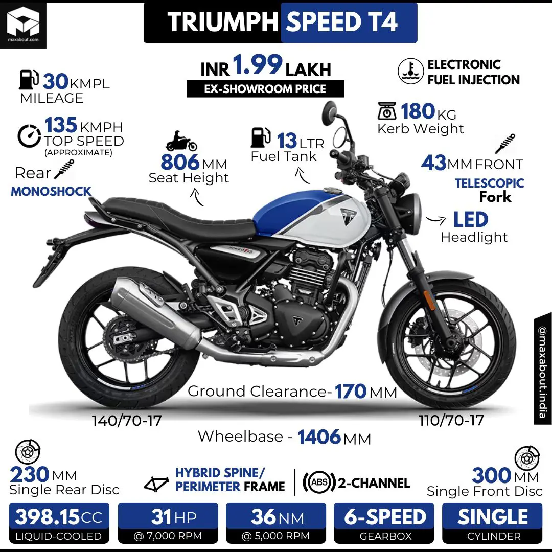 Triumph Speed T4 ₹199,000 - ₹294,147, Specifications, Reviews | Autos ...