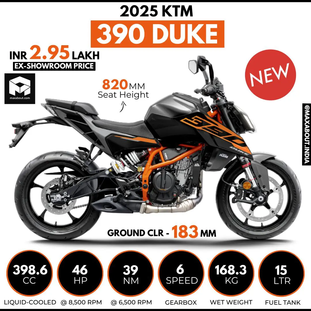 KTM Duke 390 ₹170,000 - ₹1,450,000, Specifications, Reviews | Autos ...