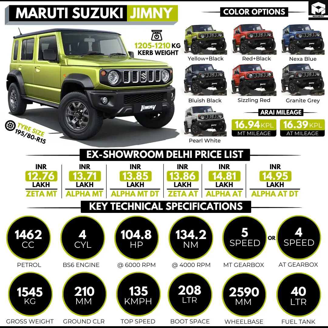 Compare Maruti NEXA Jimny Zeta PRO vs Maruti NEXA Jimny Zeta PRO AT vs ...