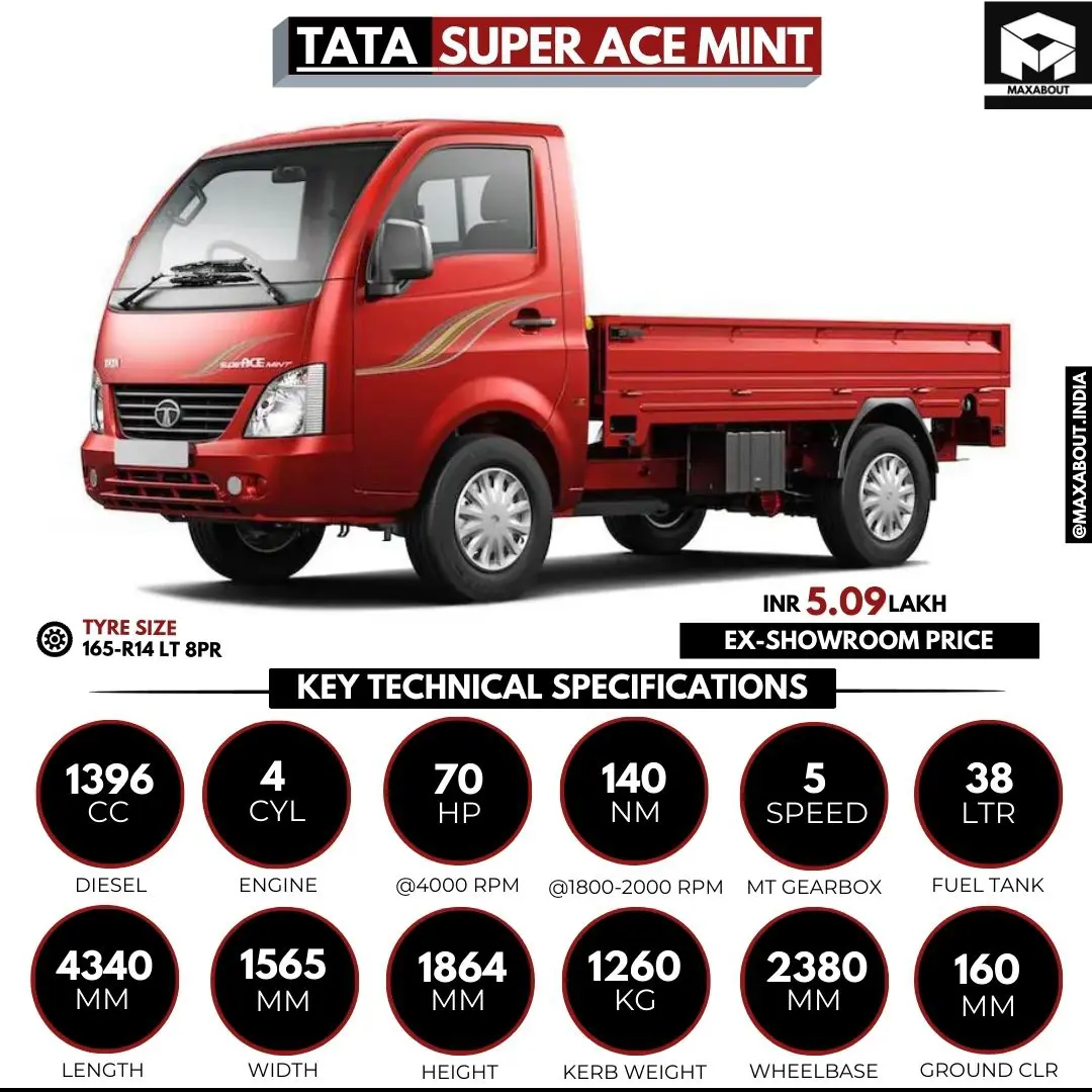 2025 Tata Super ACE Mint Price in India, Specifications & Mileage