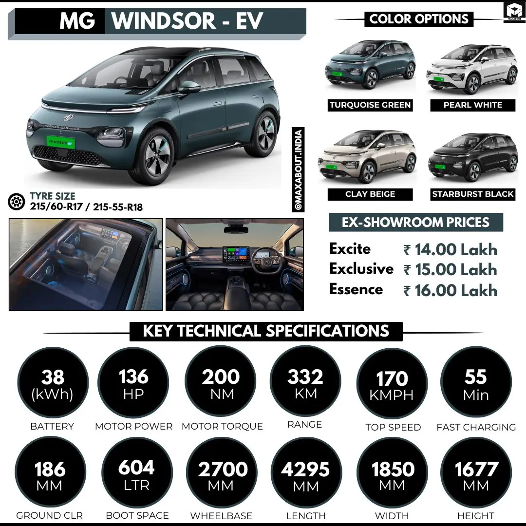 2025 MG Windsor EV Essence Price, Specs, Top Speed & Mileage in India