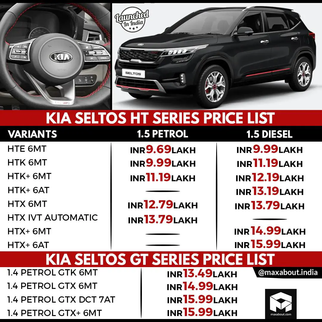 2020 Kia Seltos Diesel HTX Plus Automatic Specs & Price in India
