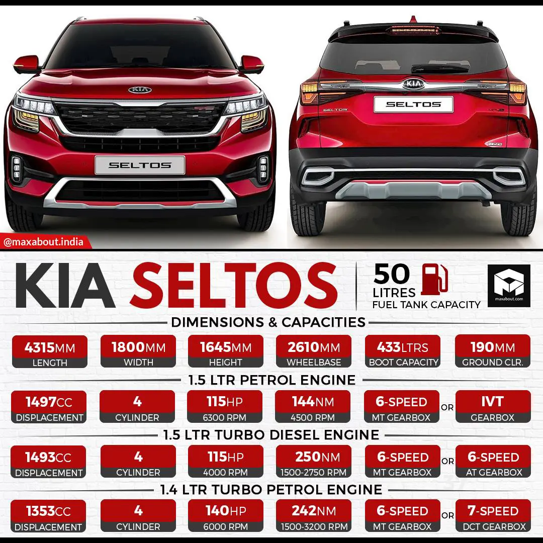 2020 Kia Seltos Diesel HTX Plus Automatic Specs & Price in India