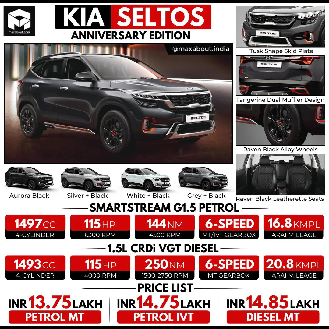 Kia Seltos (2020) Images