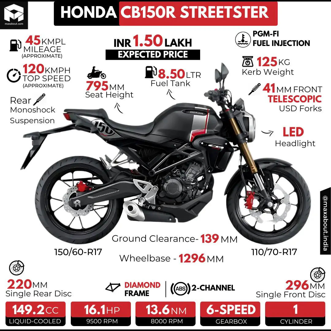 2025 Honda CB150R Streetster Specs and Expected Price in India