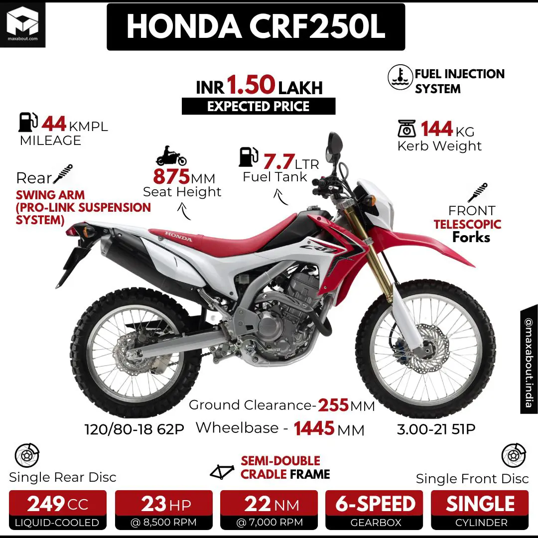 Compare Honda CRF250L vs Honda CRF300L
