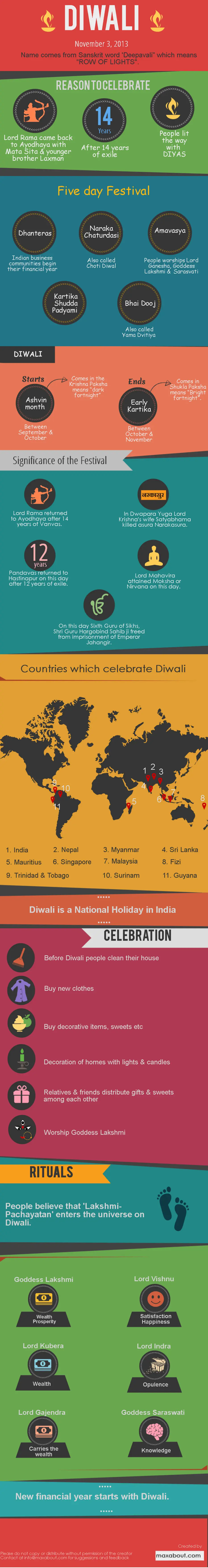Interesting Facts About Diwali! - Image Gallery | Maxabout | Autos MaxAbout