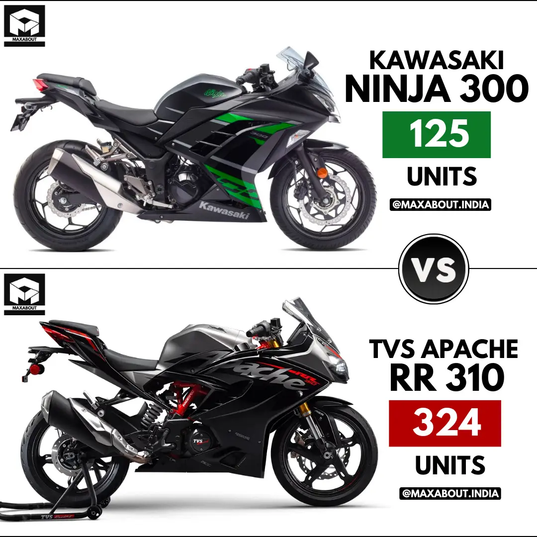 Kawasaki Ninja 300 vs TVS Apache RR 310 (Sales Report April 2023 ...