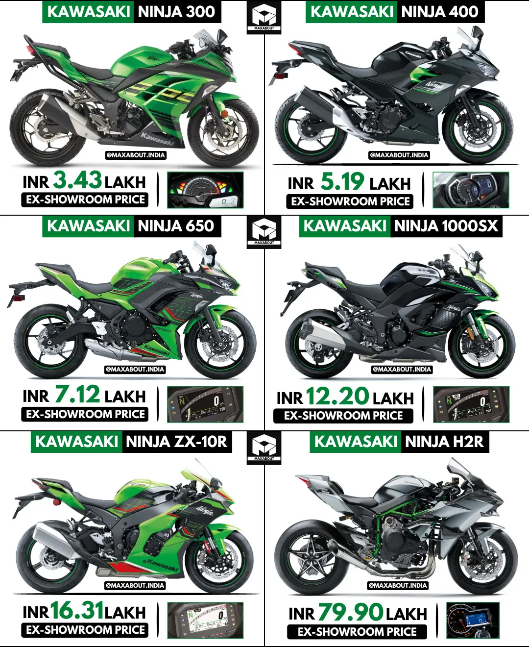 Kawasaki Ninja Sportbikes Price List in India - Image Gallery ...