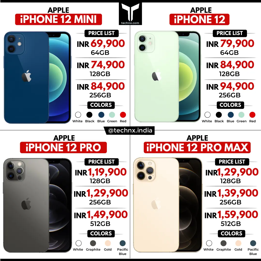Apple iPhone 12 Price List in India [All Models] - Image Gallery ...