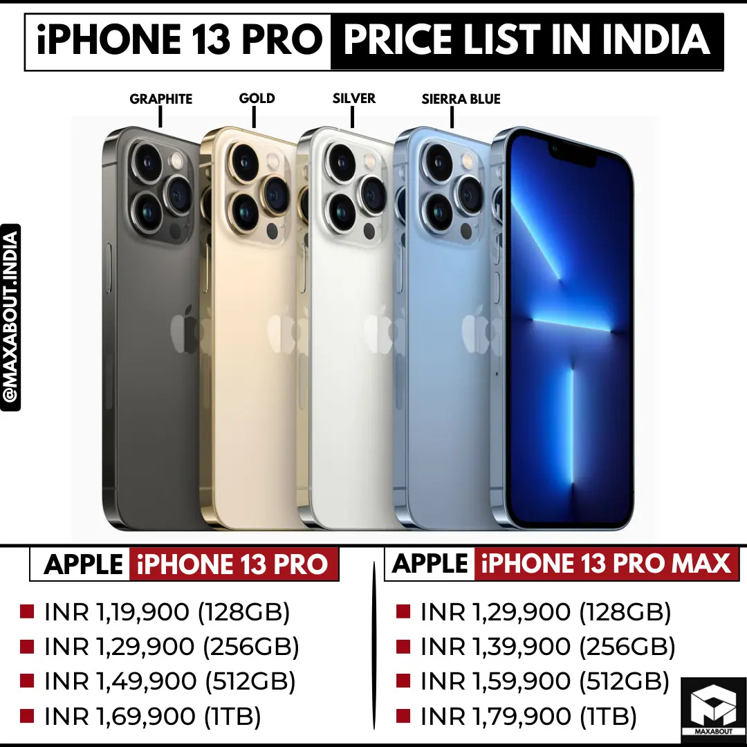 Apple iPhone 13 Pro and iPhone 13 Pro Max Price List in India - Image ...