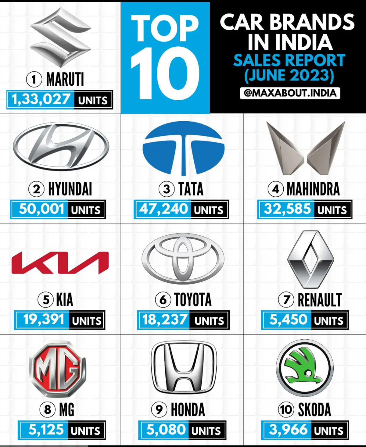 Car Logos In India