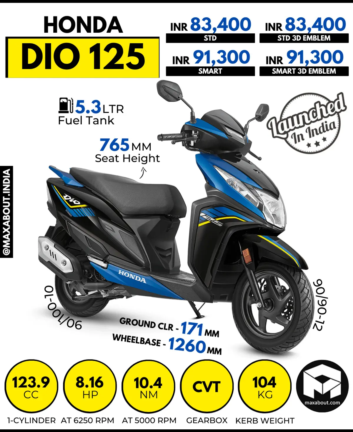New Honda Dio 125 Key Specs and Price List - Image Gallery | Maxabout ...