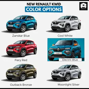 Renault KWID Images