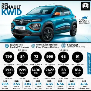 Renault KWID Images