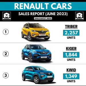 32,585 Mahindra Cars Sold in India in June 2023 - Image Gallery ...